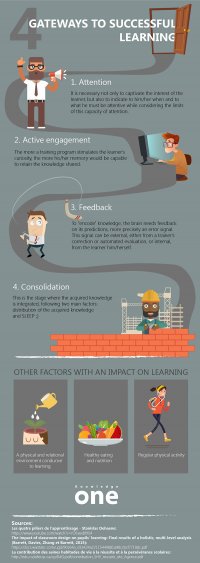 [INFOGRAPHIC] Neuroscience: learning in 4 steps - KnowledgeOne