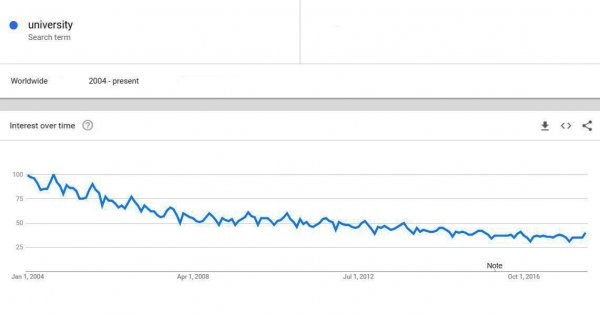 The decline of education - KnowledgeOne
