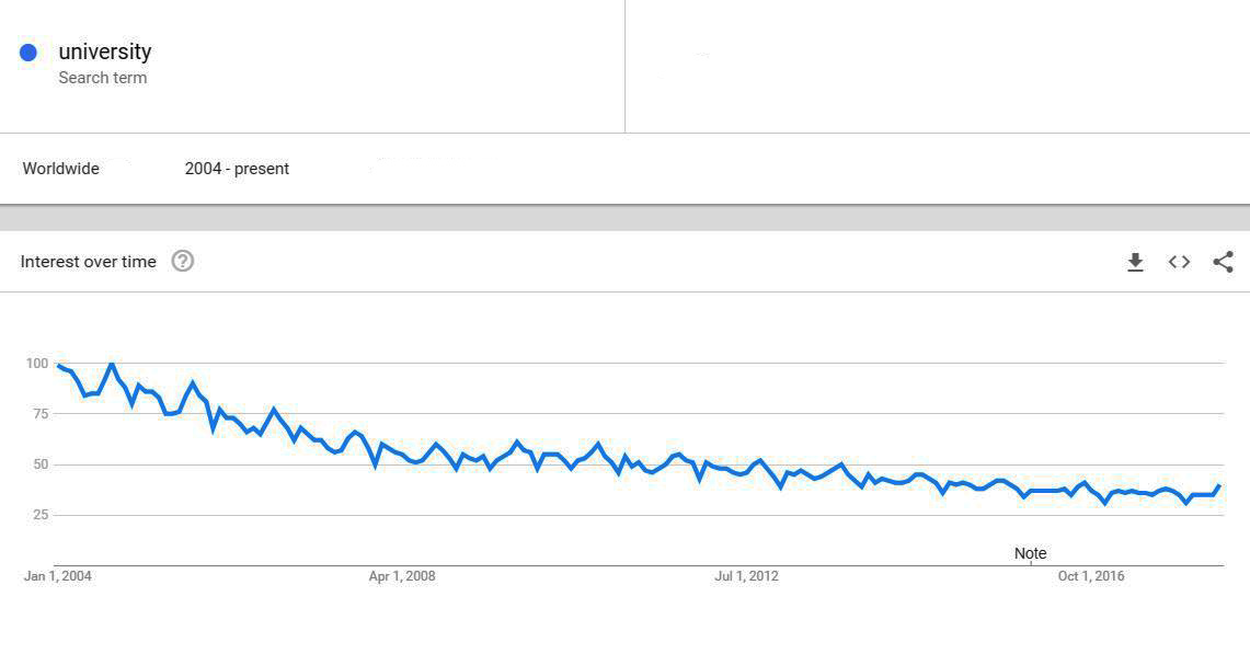 The decline of education - KnowledgeOne