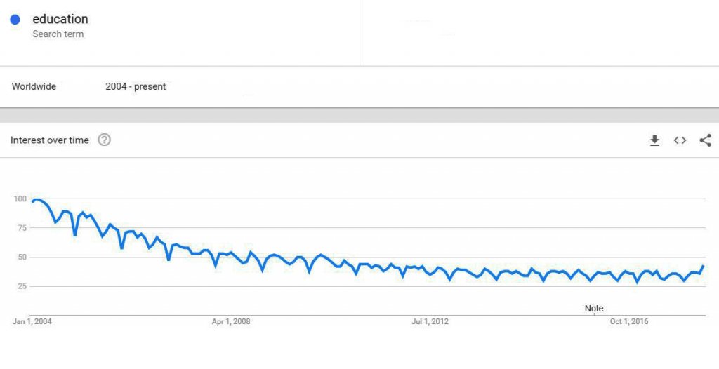 The decline of education - KnowledgeOne