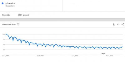 The decline of education - KnowledgeOne