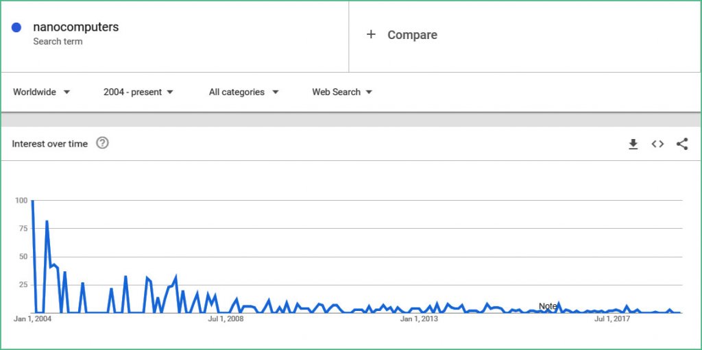 Online Training: 2019 Trends - KnowledgeOne