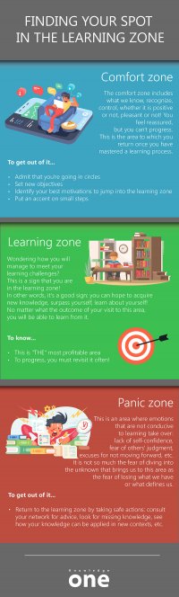 [INFOGRAPHIC] Finding Your Spot in the Learning Zone - KnowledgeOne
