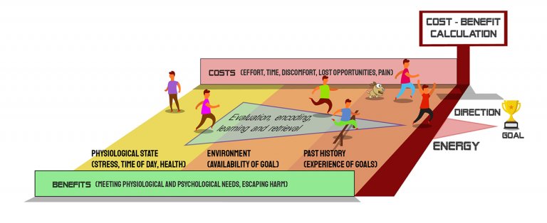 [INFOGRAPHIC] Behind the Scenes of Motivation - KnowledgeOne