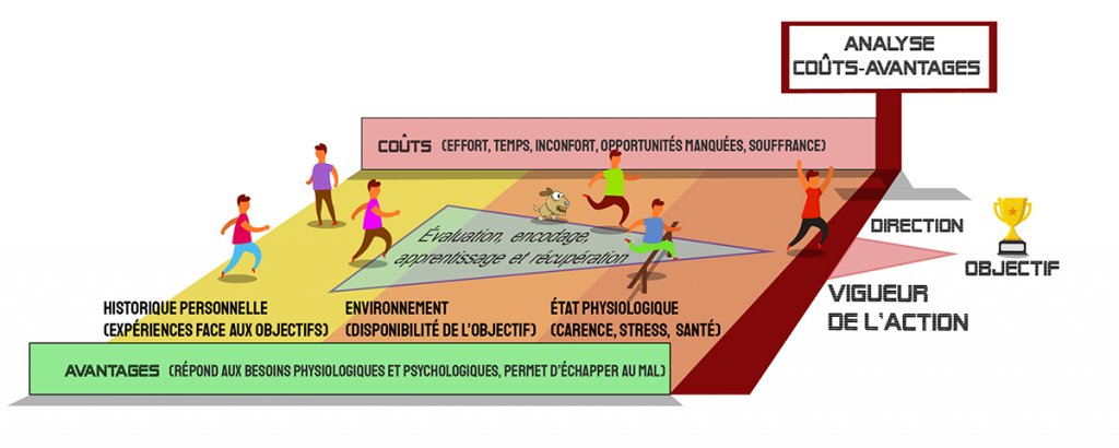 [INFOGRAPHIE] Les dessous de la motivation - KnowledgeOne
