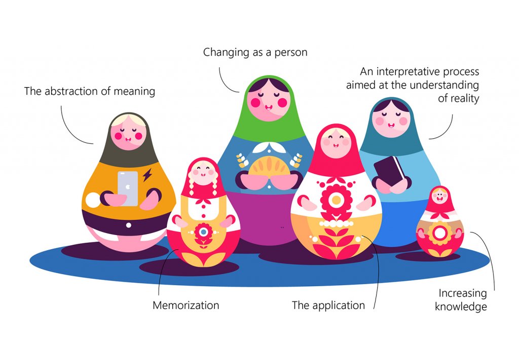 The Learning Process: 6 Conceptions - KnowledgeOne