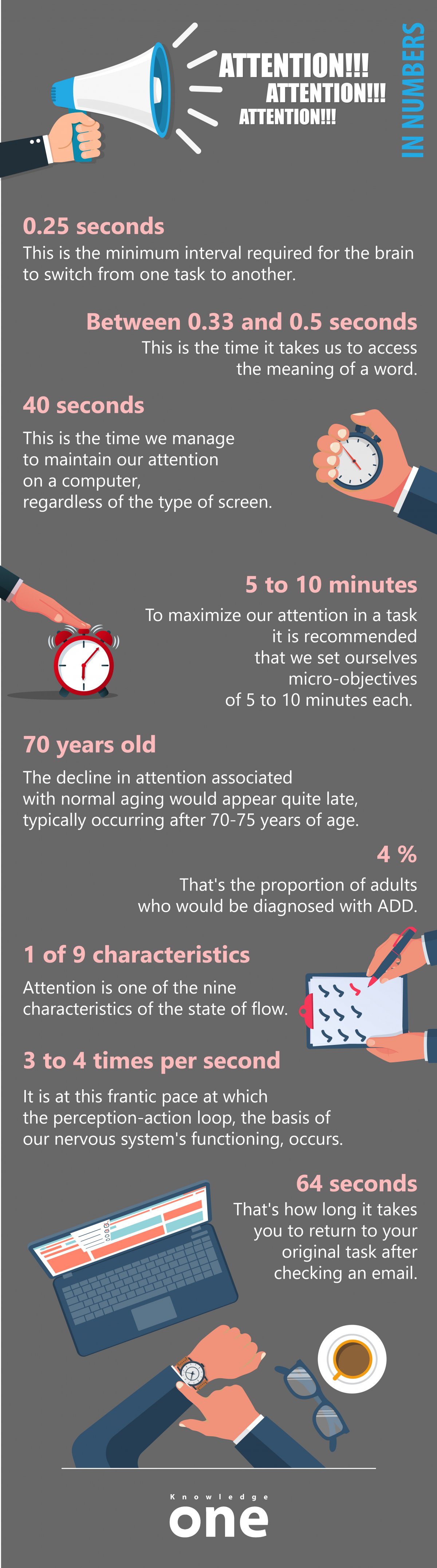 [INFOGRAPHIC] Attention, in numbers - KnowledgeOne