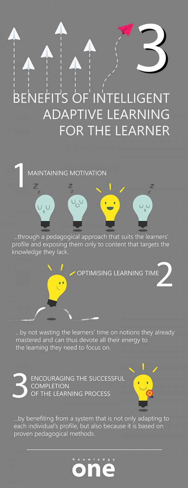 [INFOGRAPHIC] 3 Benefits of Intelligent Adaptive Learning for The ...