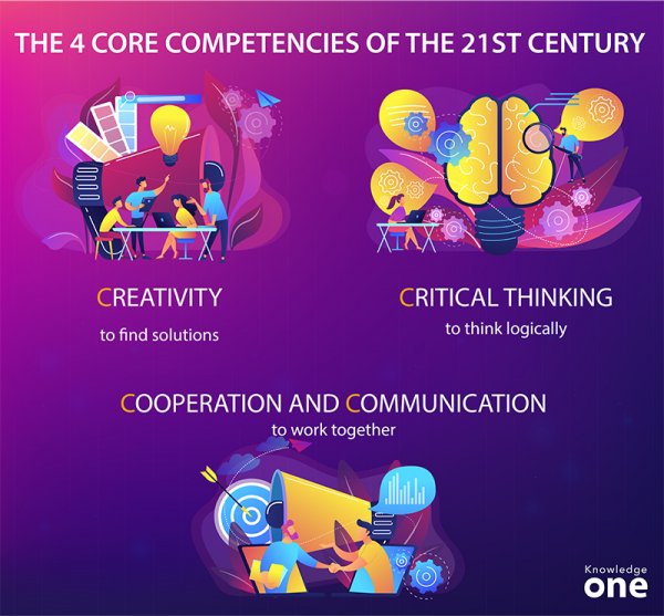 The 4 core competencies of the 21st century - KnowledgeOne