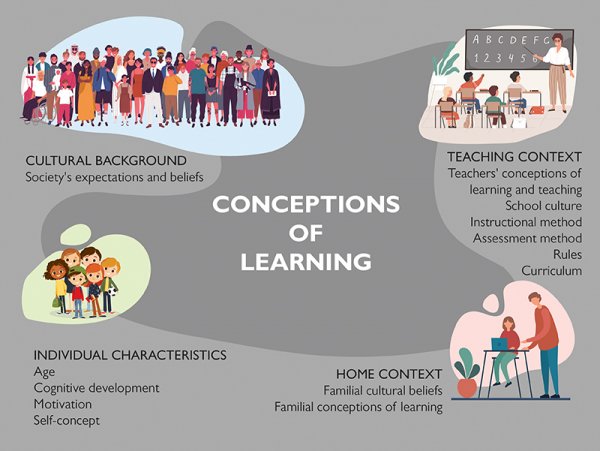 Where Does Our Conception of Learning Come From? - KnowledgeOne