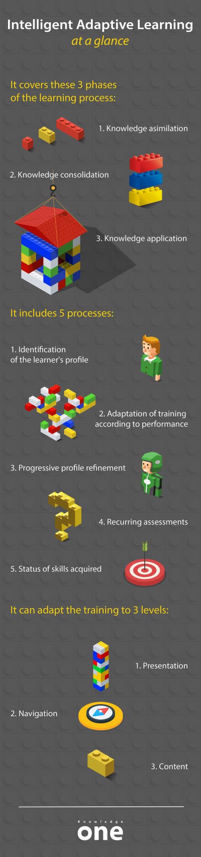 [INFOGRAPHIC] Intelligent Adaptive Learning at a Glance - KnowledgeOne
