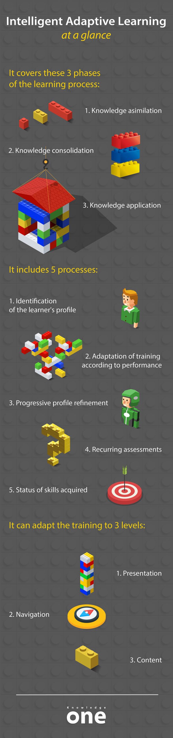 [INFOGRAPHIC] Intelligent Adaptive Learning at a Glance - KnowledgeOne