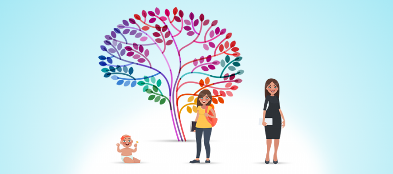 3 Ages of the Brain Under the Microscope of Neuroscience - KnowledgeOne