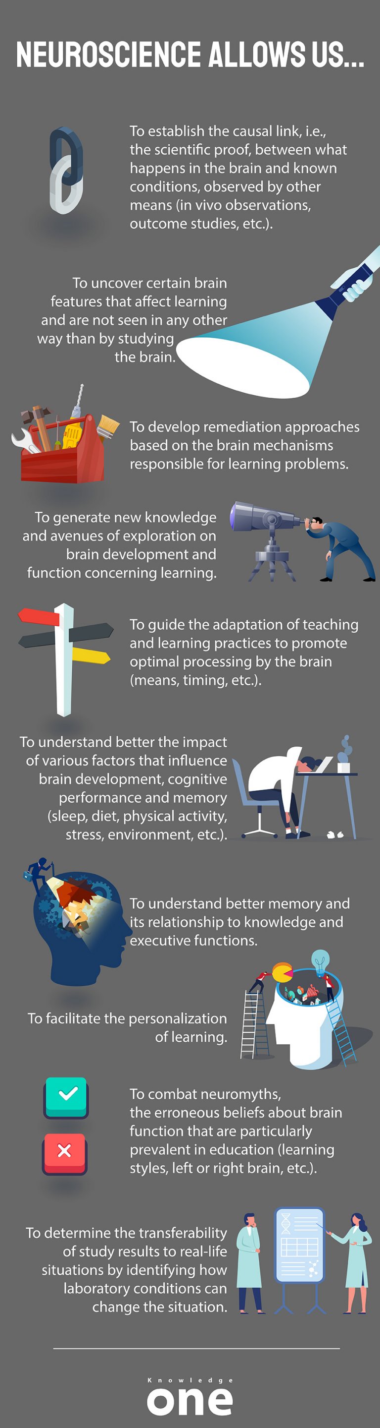 [INFOGRAPHIC] 10 Contributions of Neuroscience to Education - KnowledgeOne