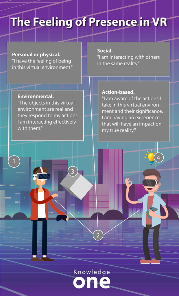 [INFOGRAPHIC] The 4 Expressions of the Feeling of Presence in VR ...