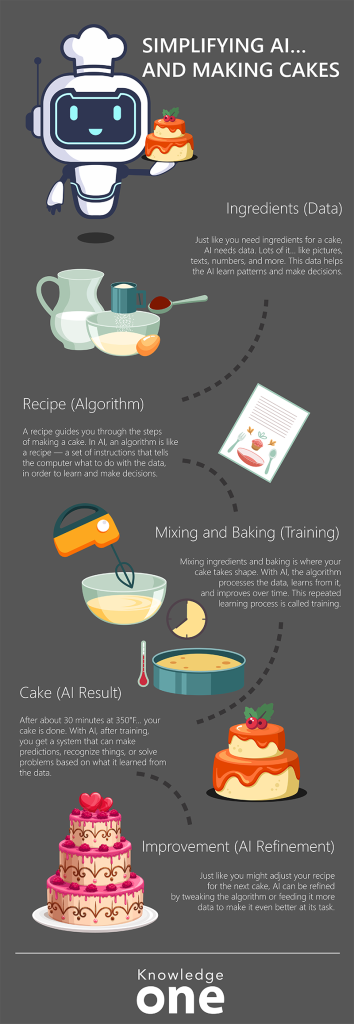 Simplifying AI…and Making Cakes - KnowledgeOne